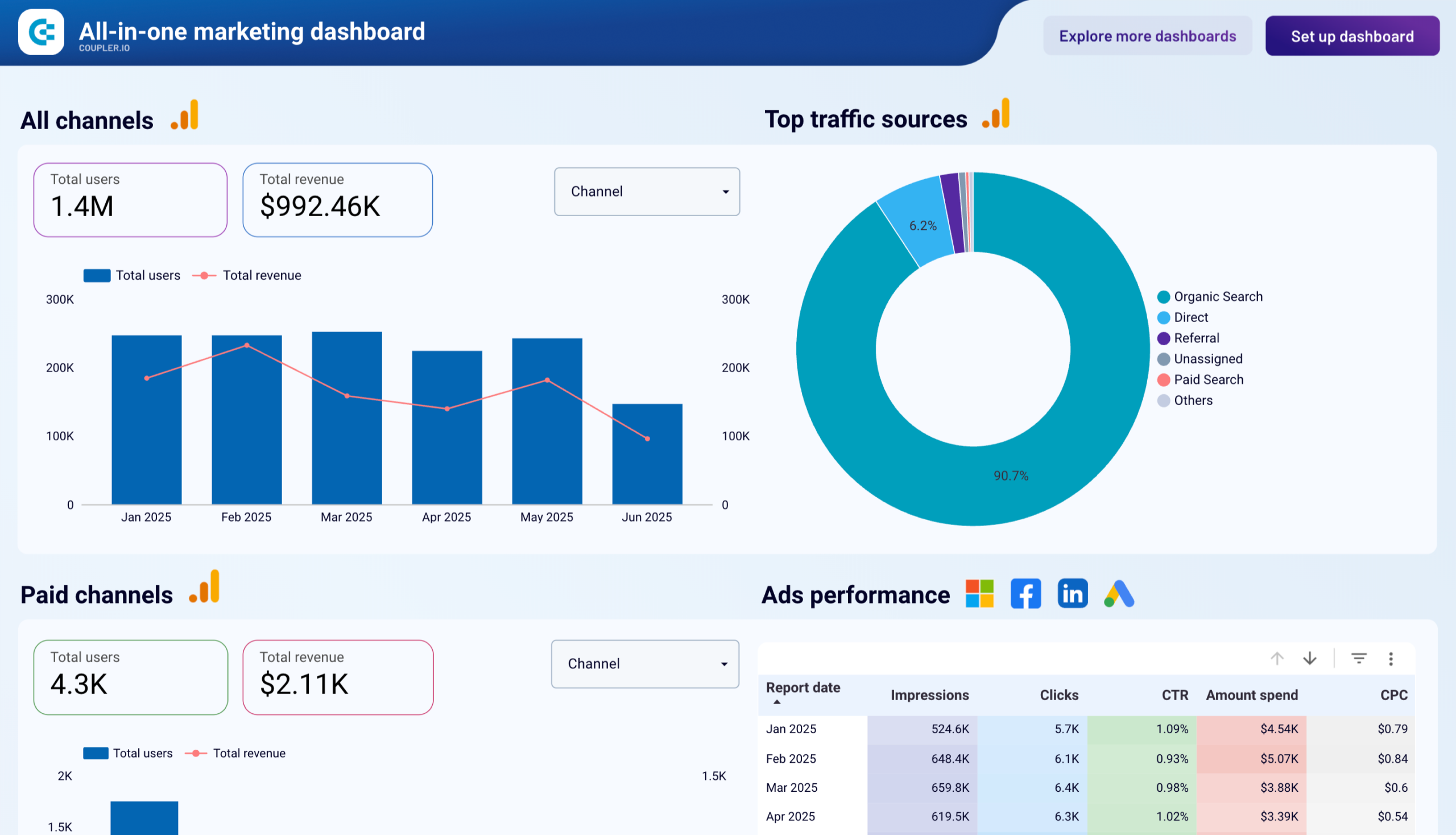 Marketing Dashboard Templates For Automated Reporting