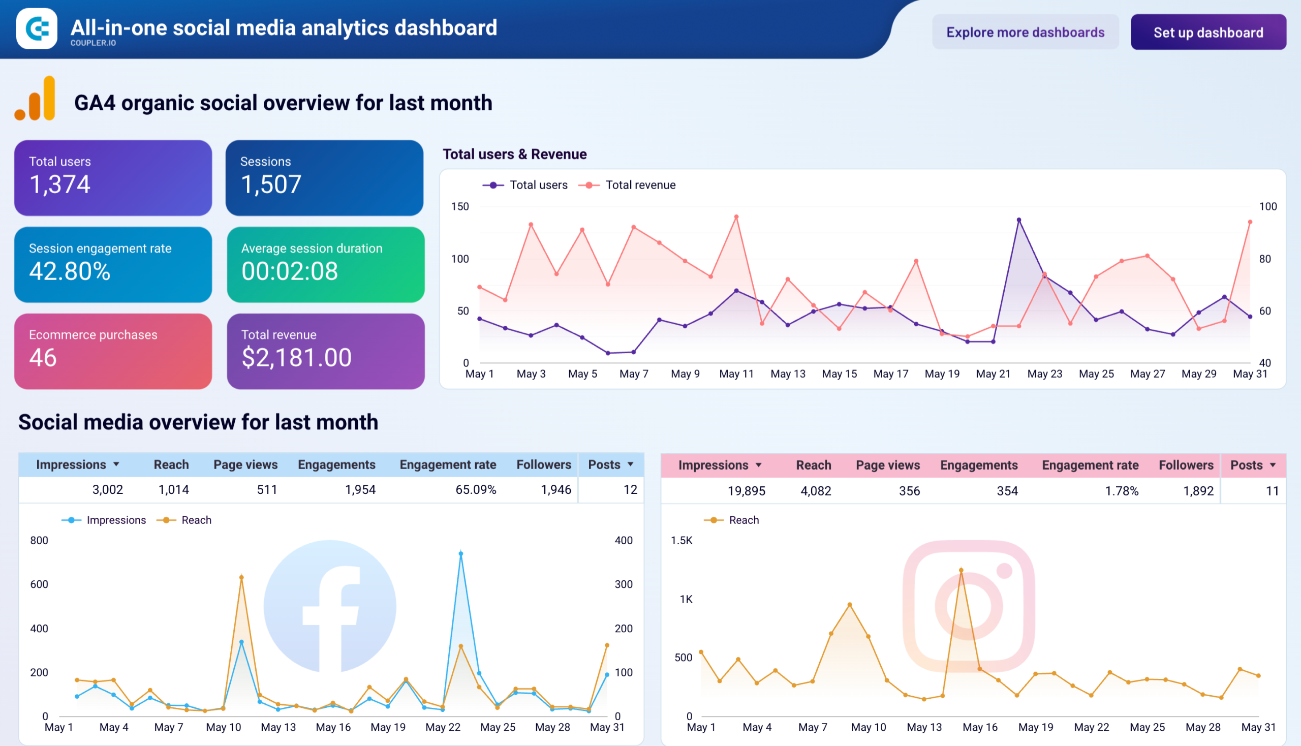 Dashboard Examples And Reporting Templates Dashboard Examples And Reporting Templates