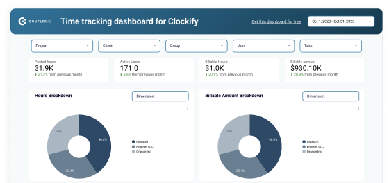 Time Management Dashboard Examples And Reporting Templates